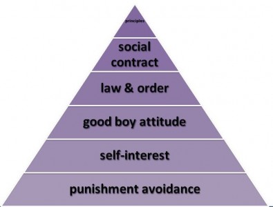 Character Morality | L.Z. Marie